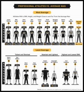 Male Body Image and the Average Athlete