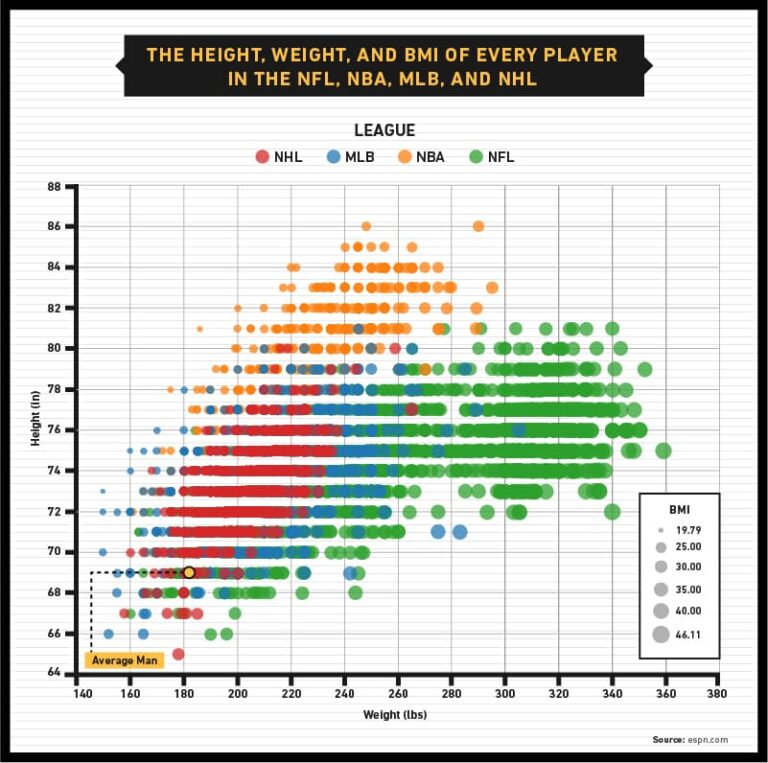 Male Body Image and the Average Athlete