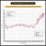 Male Body Image and the Average Athlete