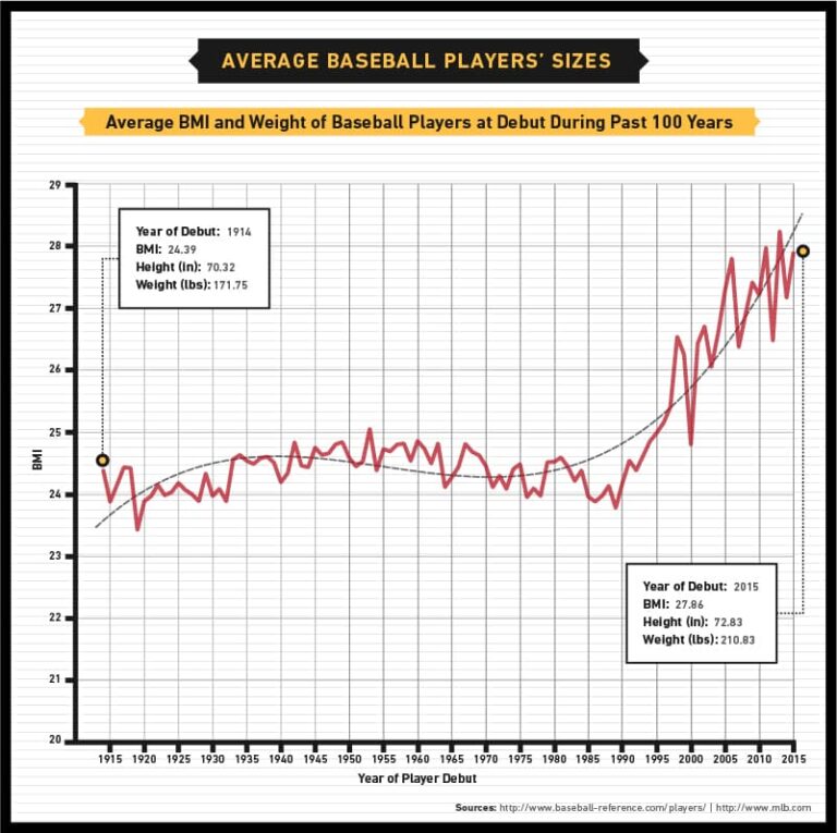 Male Body Image and the Average Athlete