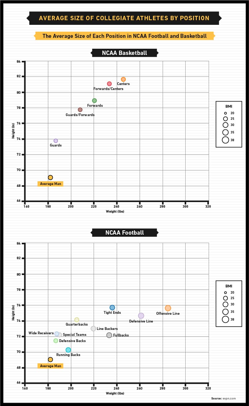 Male Body Image and the Average Athlete
