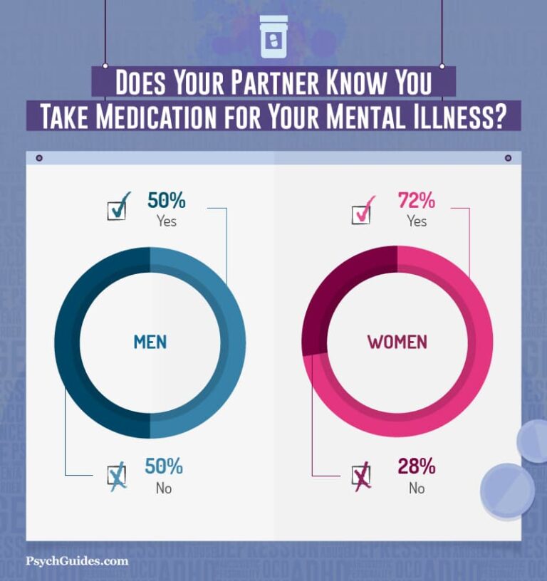 Love and Mental Illness