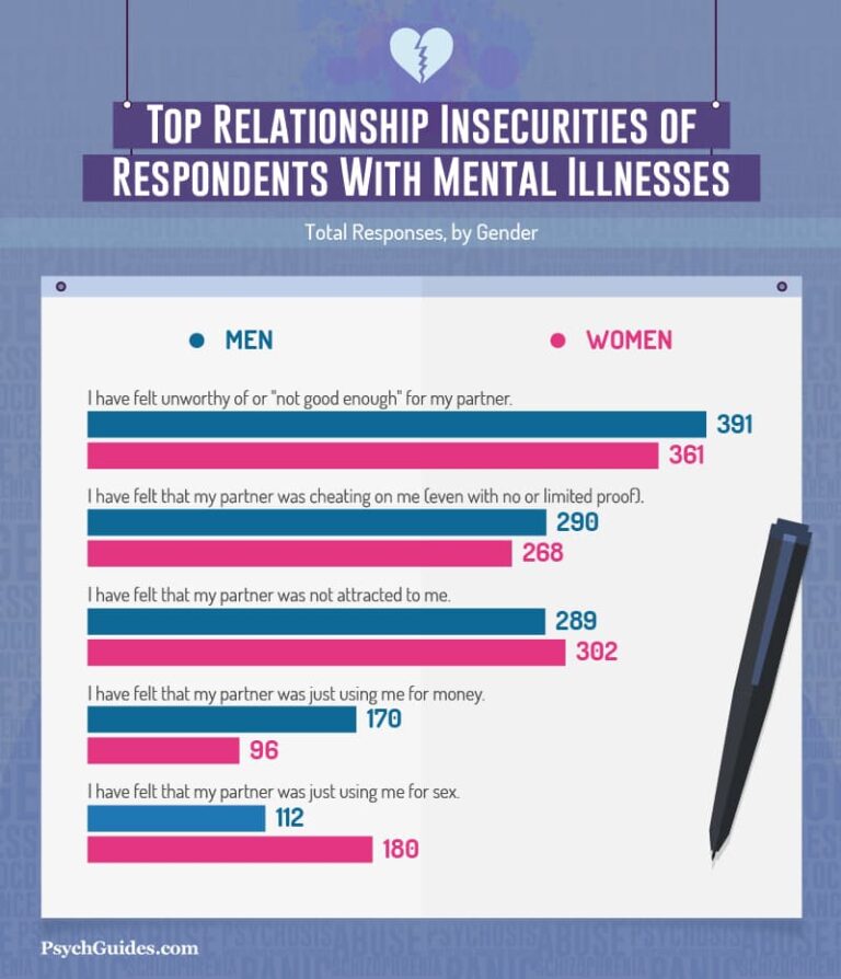 Love and Mental Illness